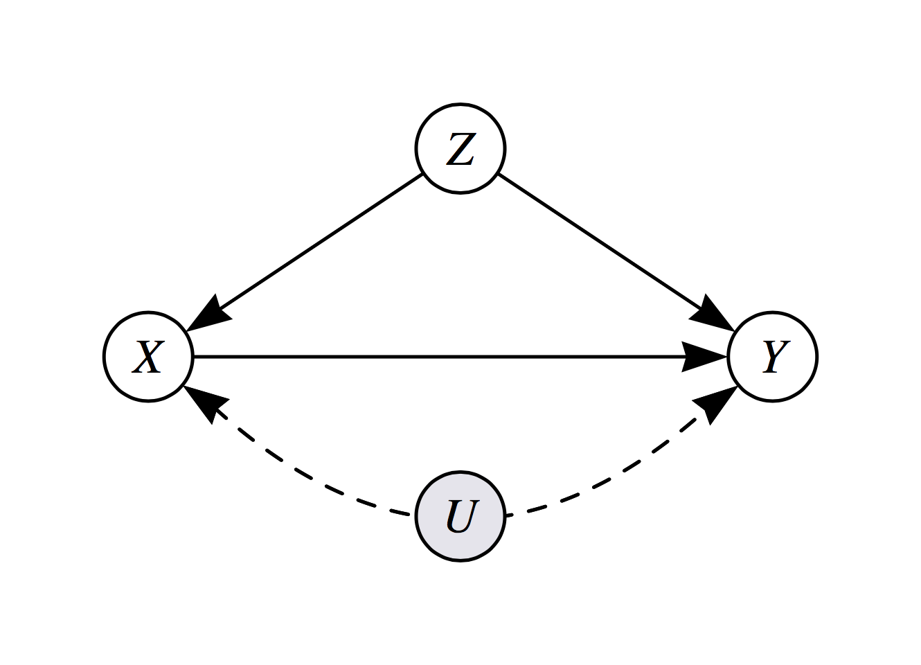 Sample Selection Vs. Selection Into Treatment – Paul Hünermund, Ph.D.
