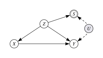 Sample Selection Vs. Selection Into Treatment – Paul Hünermund, Ph.D.